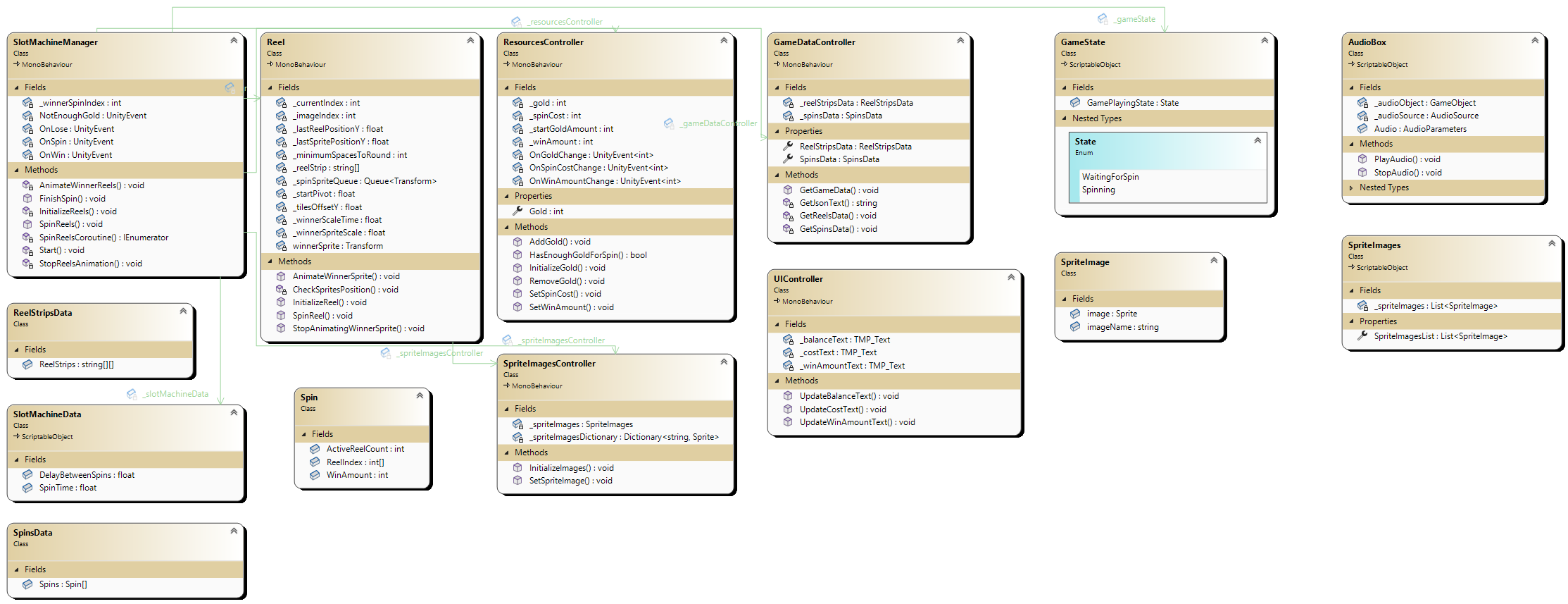 GitHub - MartinPlascencia/SlotMachineTest
